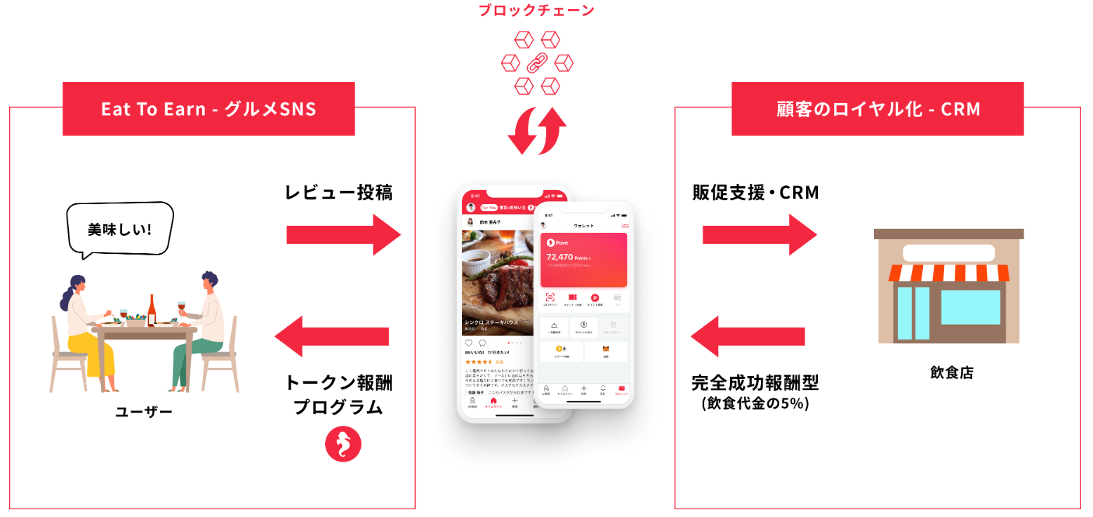 【2023年】食品・フードテック系ベンチャー/スタートアップ企業一覧11選｜pickupベンチャー！