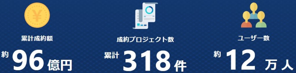BtoCベンチャー企業一覧｜生活を豊かにする新しいサービス14選｜pickupベンチャー！